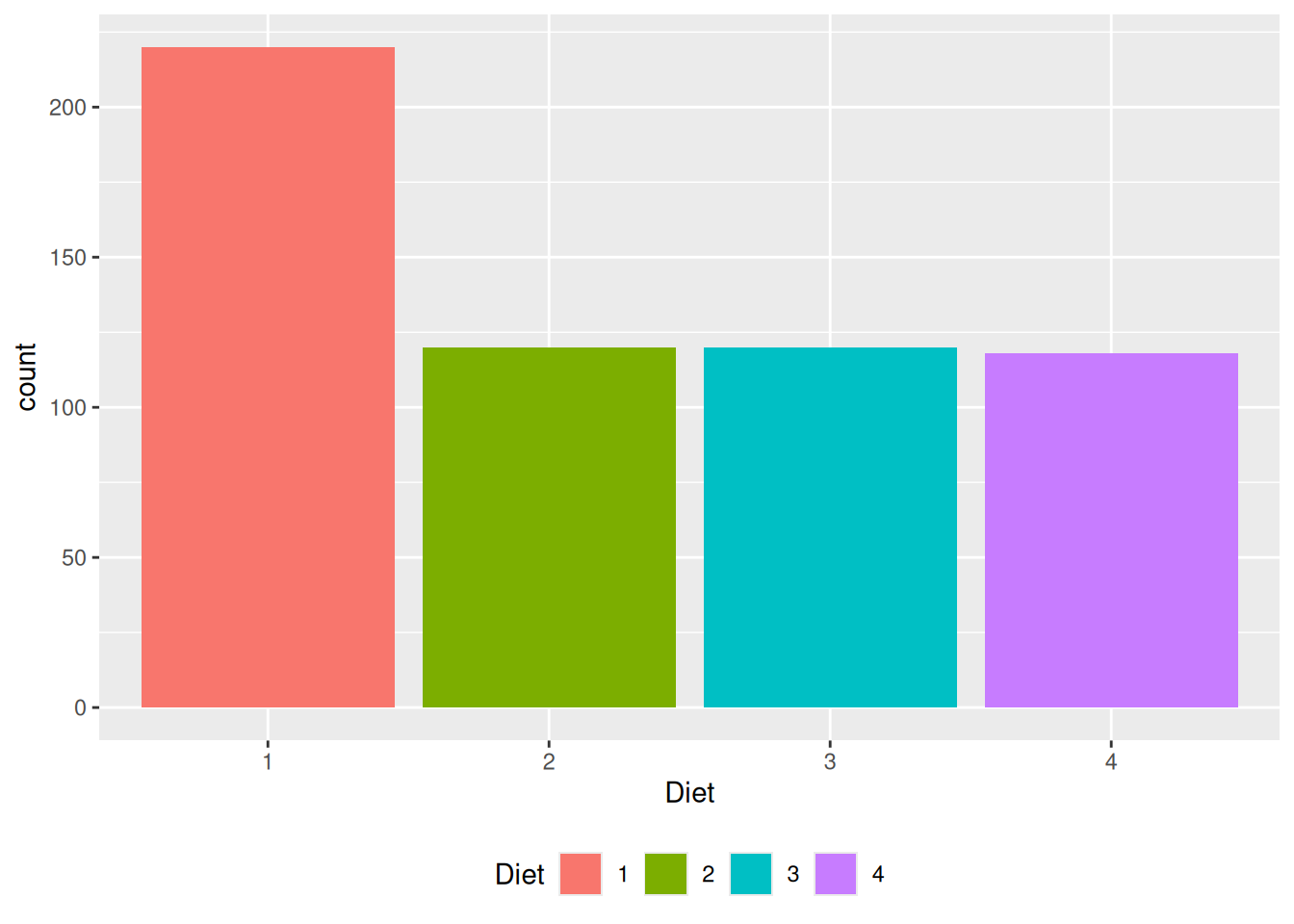 20 Grafiken – R Lernplattform