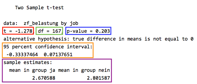 29 Outputs - ALM - FAQ – R Lernplattform